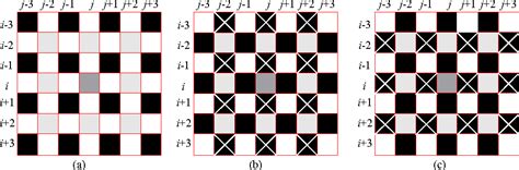 Figure 1 From An Edge Directed Bicubic Interpolation Algorithm
