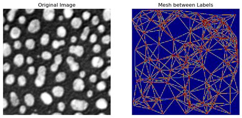 generating advanced image analysis code — bio image analysis notebooks