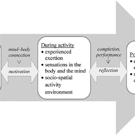 Analytical Framework Download Scientific Diagram