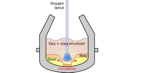 Example Use Cases — Seeq Mps 0 3 0 Documentation