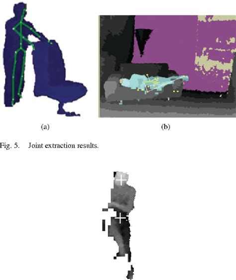 Figure 5 From Fall Detection Based On Body Part Tracking Using A Depth Camera Semantic Scholar