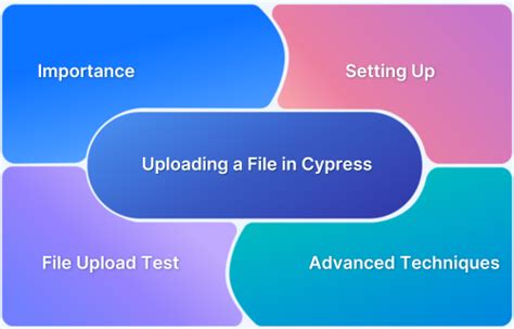 How To Upload A File In Cypress With Advanced Techniques Browserstack