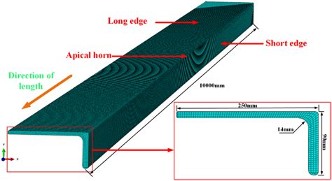 Schematic Diagram Of Cross Sectional Dimensions And Finite Element Download Scientific Diagram