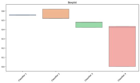 Results Plotting Aeon 100 Documentation