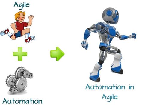Agile Test Automation Framework
