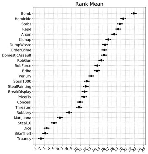 Crime De Coder On Linkedin Crimeanalysis Hotspots