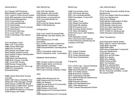 basis tcodes 1page pdf areas of computer science computer engineering