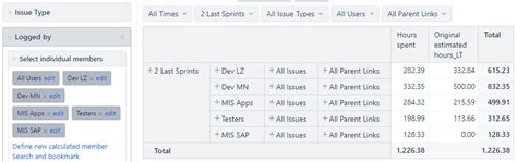 logged by original estimate not adding up questions and answers