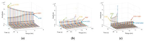 A Deep Sea Broadband Sound Source Depth Estimation Method Based On The