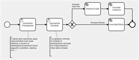 oracle apex workflow manager con flows for apex