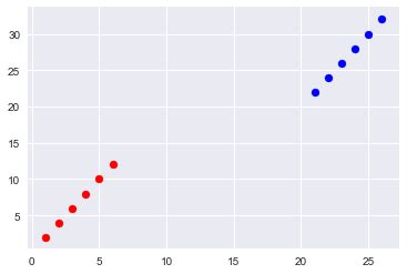 Python Animate Smoothly Interpolate Between Matrices Stack Overflow