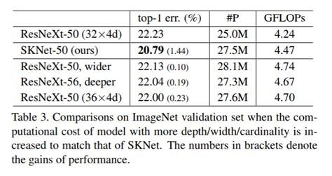 Sknet结构解读 Csdn博客