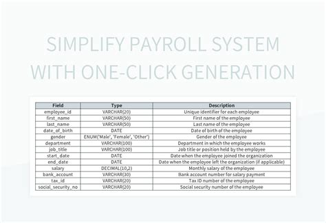 Simplify Payroll System With One Click Generation Excel Template And Google Sheets File For Free