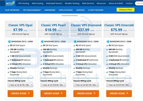 How To Place An Order For Windows Vps Hosting Knowledgebase