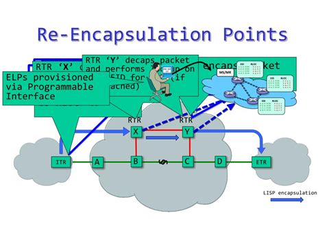 Ppt Lisp Traffic Engineering Powerpoint Presentation Free Download