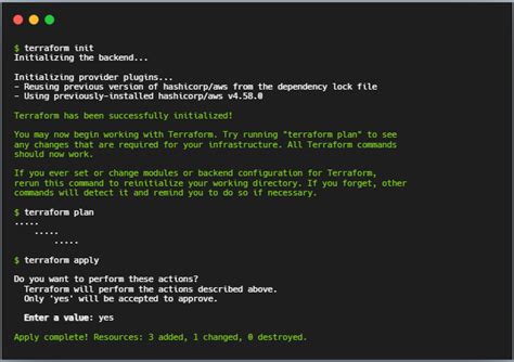 Github Lioraronov Terraform Aws Static Website