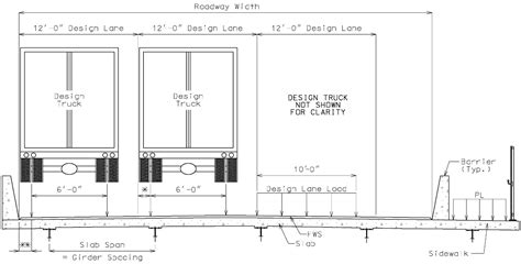 File 751 2 2 1 Live Load 2020  Engineering Policy Guide