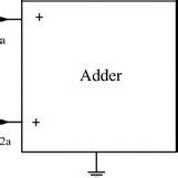 Symbol Of The Analog Subtractor Circuit Download Scientific Diagram