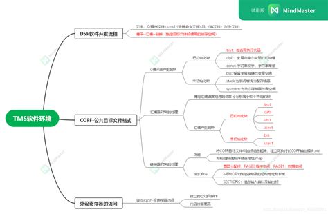 Dsp应用技术总结李彧晟dsp复习资料 Csdn博客