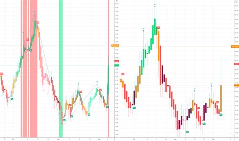 Cvm Stock Price And Chart — Amexcvm — Tradingview
