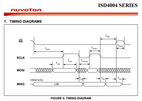 What SPI Mode To Use Networking Protocols And Devices Arduino Forum