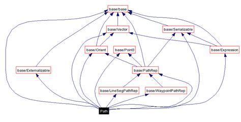 Opensim Path File Reference