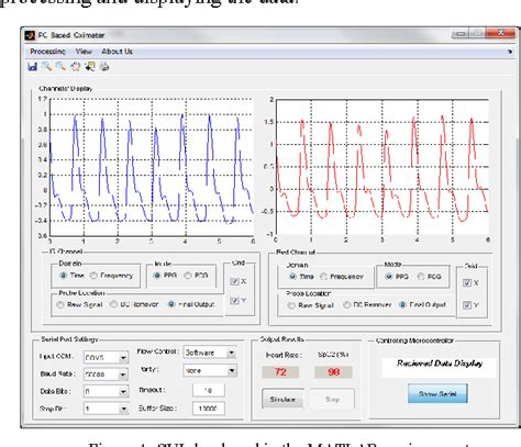 Figure 1 From Low Cost Matlab Based Pulse Oximeter For Deployment In