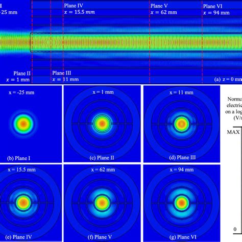 Absolute Electric Field With Focused Gaussian Beam Excitation At 0265