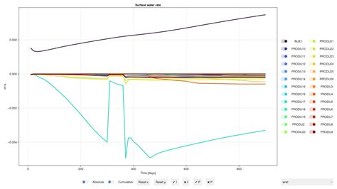 simulating eclipse data input files jutuldarcy jl