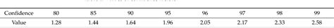 Table 1 From A Network Traffic Prediction Method For Aiops Based On Tda And Attention Gru
