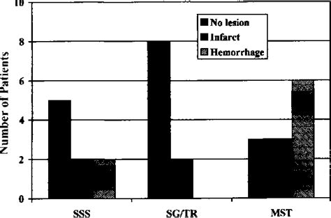 Visual Cortex Disorder Semantic Scholar