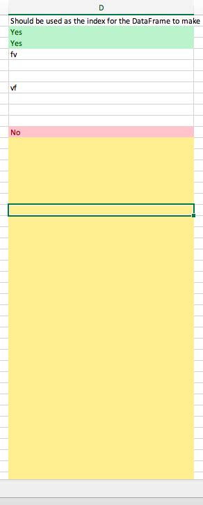 Excel On Mac Conditional Formatting Only Works Until Other Condition Super User
