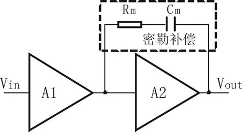 Feedforward Compensation Push Pull Operational Amplifier Eureka Patsnap