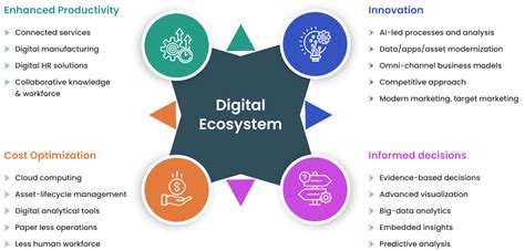 Digital Transformation Services In India Weblineindia