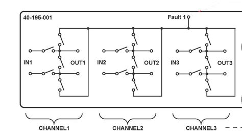Fault Insertion Switch Architectures