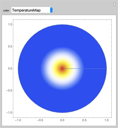 Plotting Customizing Hue Function Mathematica Stack Exchange
