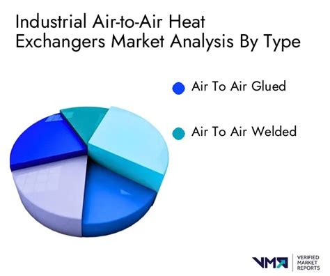 Industrial Air To Air Heat Exchangers Market Size Share Growth By