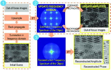 schematic diagram of the ofi psr algorithm download scientific diagram