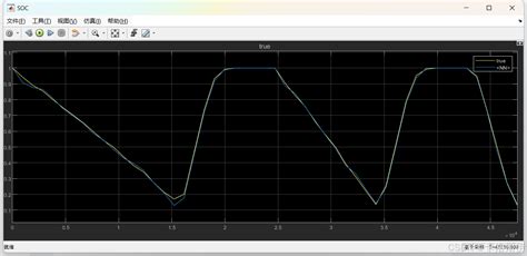 Matlab 神经网络拟合使用总结 Csdn博客 Matlab 神经网络拟合使用总结 Csdn博客