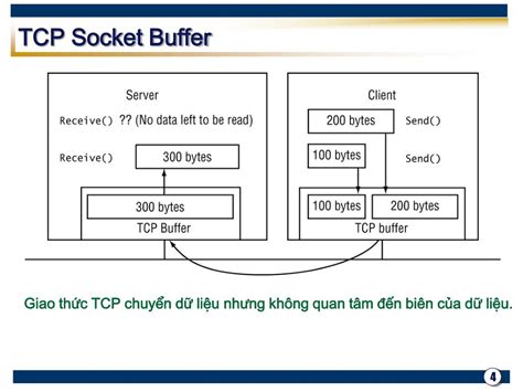 Ppt Tcp Socket Buffer Powerpoint Presentation Free Download Id4429029