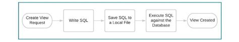 Building A Better Analytics Organization Common Issues Part 2