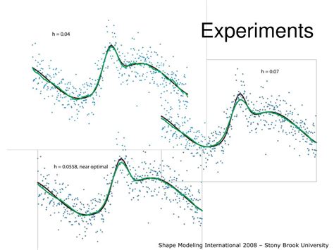 Ppt Optimal Bandwidth Selection For Mls Surfaces Powerpoint Presentation Id 3339588