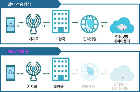 Tta정보통신용어사전