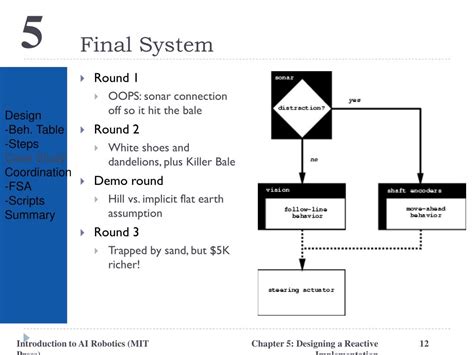 Ppt 5 Design A Reactive Implementation Powerpoint Presentation Free