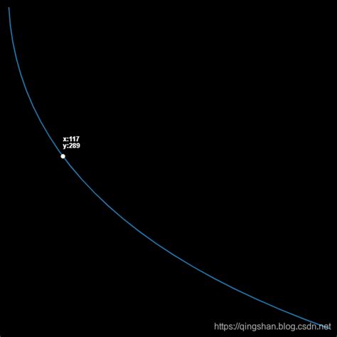 Canvas 画贝塞尔曲线（二阶曲线和三阶曲线）三阶贝塞尔曲线在线 Csdn博客