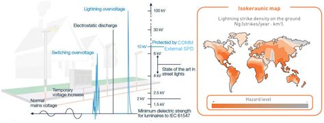 Surge Spike Protection COMM Led Aydınlatma