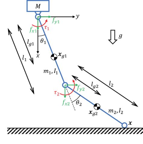 figure 1 from walking trajectory design of hydraulic legged robot with