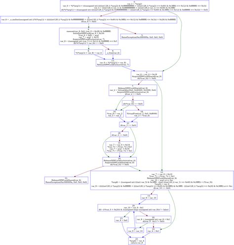 [pattern independent restructuring] nonetype object is not iterable
