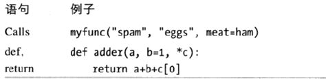 python函数（一）——def语句，作用域和参数 def python csdn博客