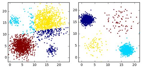 Clustering With Scikit With GIFs Dashee Github Io
